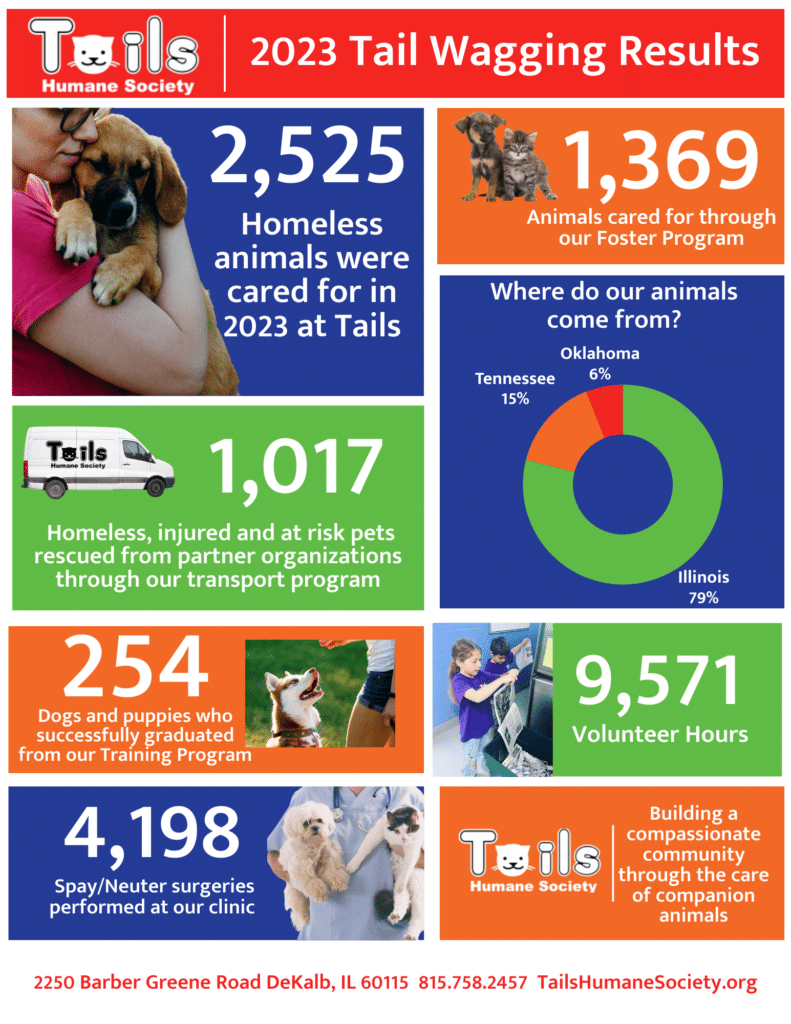 History & Mission of Tails Humane Society - Dekalb IL