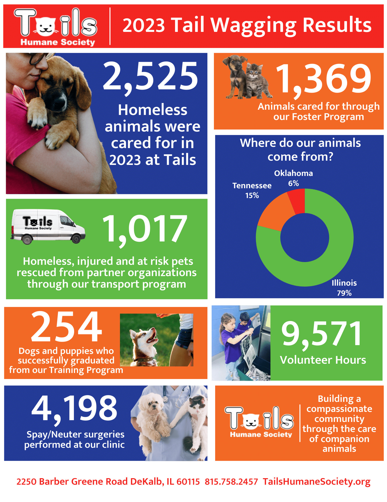 History & Mission of Tails Humane Society - Dekalb IL