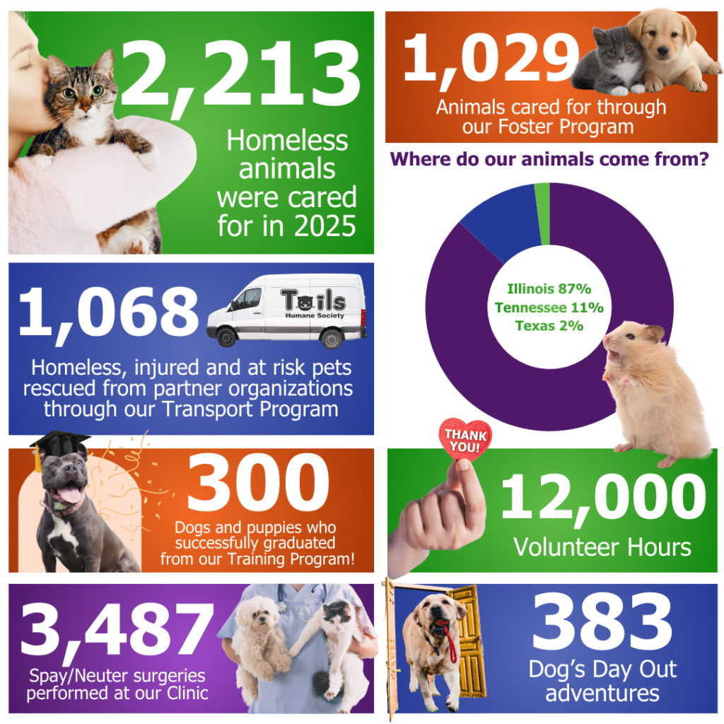 History & Mission of Tails Humane Society - Dekalb IL